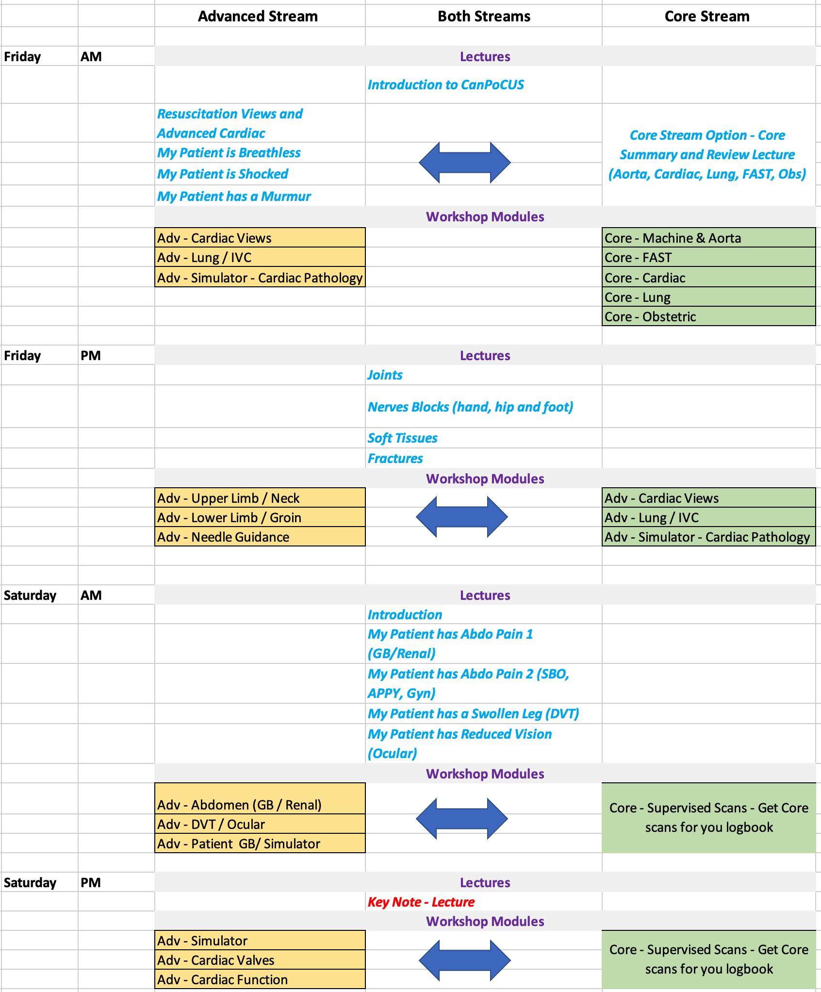 CanPoCUS Fest – Advanced & Core PoCUS Course